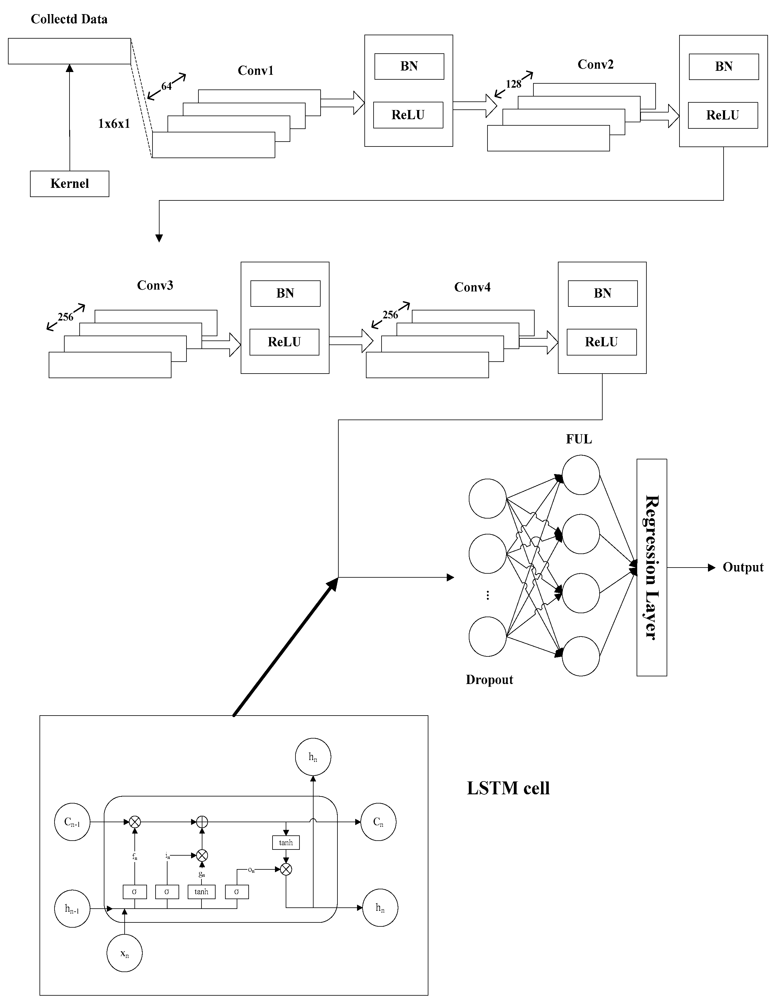 Research on Kalman Filter Fusion Navigation Algorithm Assisted by CNN-LSTM Neural Network