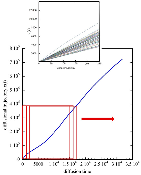 Biophotons: A Hard Problem