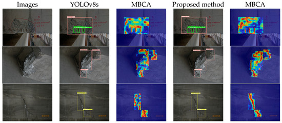 Superficial Defect Detection for Concrete Bridges Using YOLOv8 with Attention Mechanism and ...