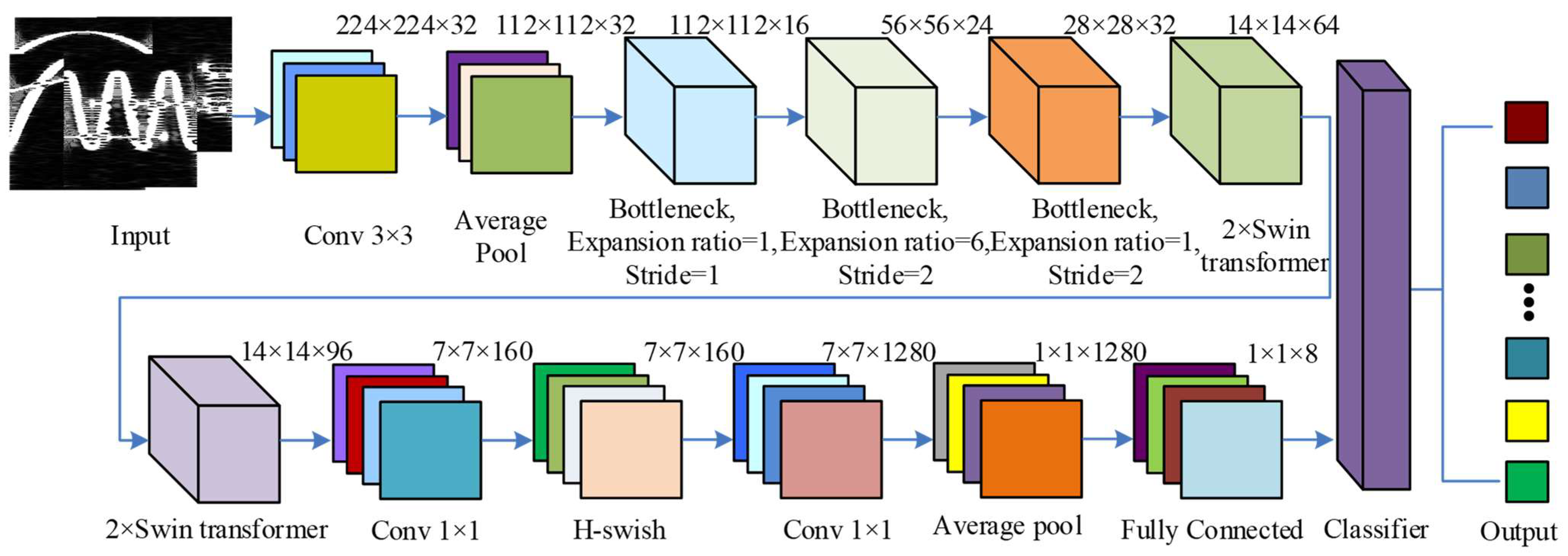 A Novel Dual Component Radar Signal Modulation Recognition Method Based On Cnn St