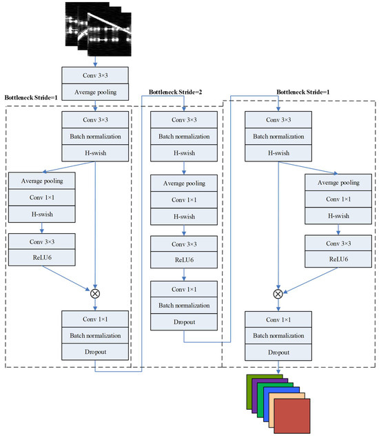 A Novel Dual Component Radar Signal Modulation Recognition Method Based On Cnn St