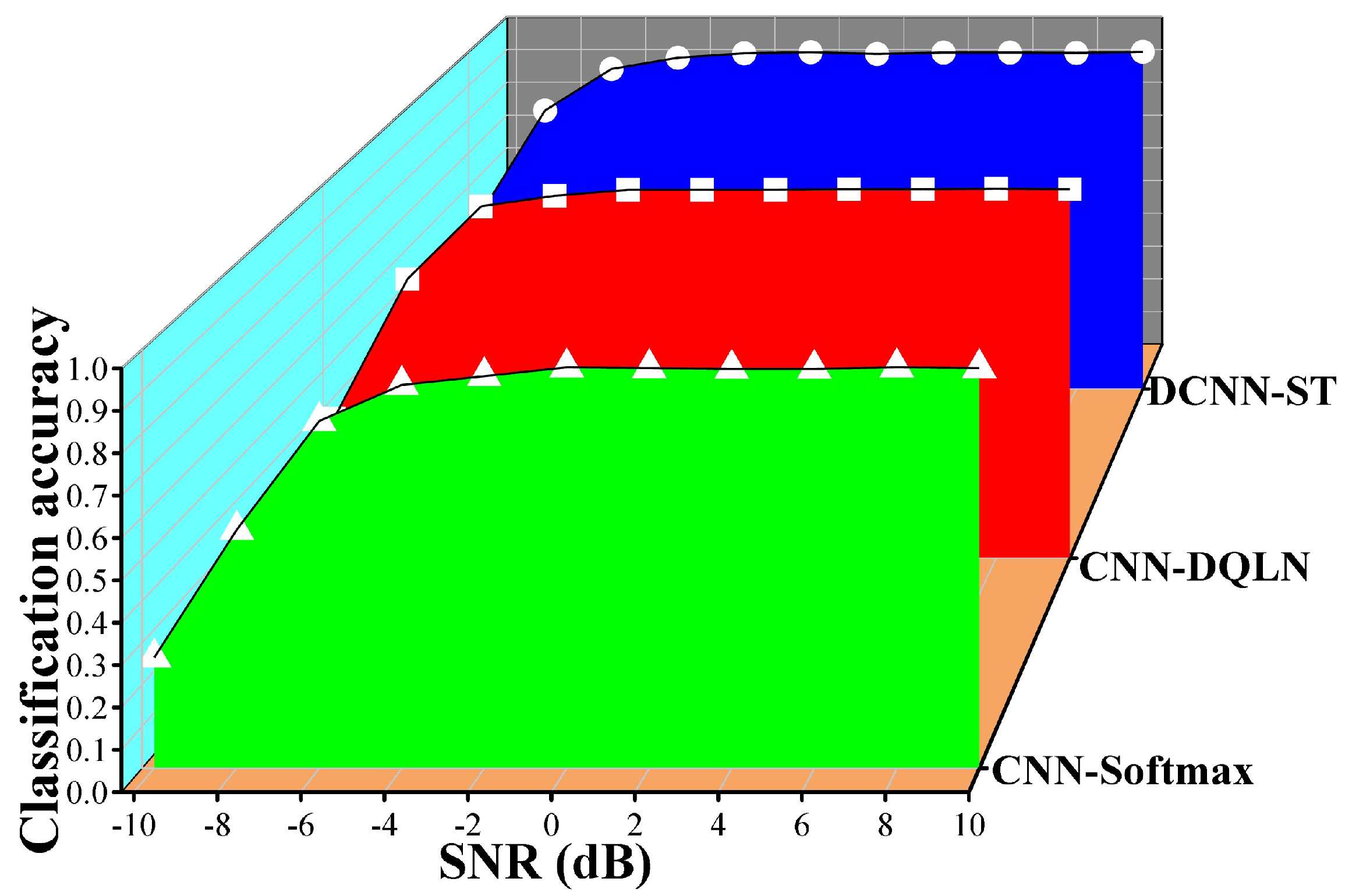 A Novel Dual Component Radar Signal Modulation Recognition Method Based On Cnn St