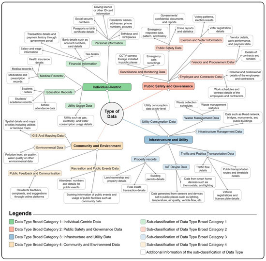 Applied Sciences | Free Full-Text | Local Government Cybersecurity Landscape: A Systematic ...