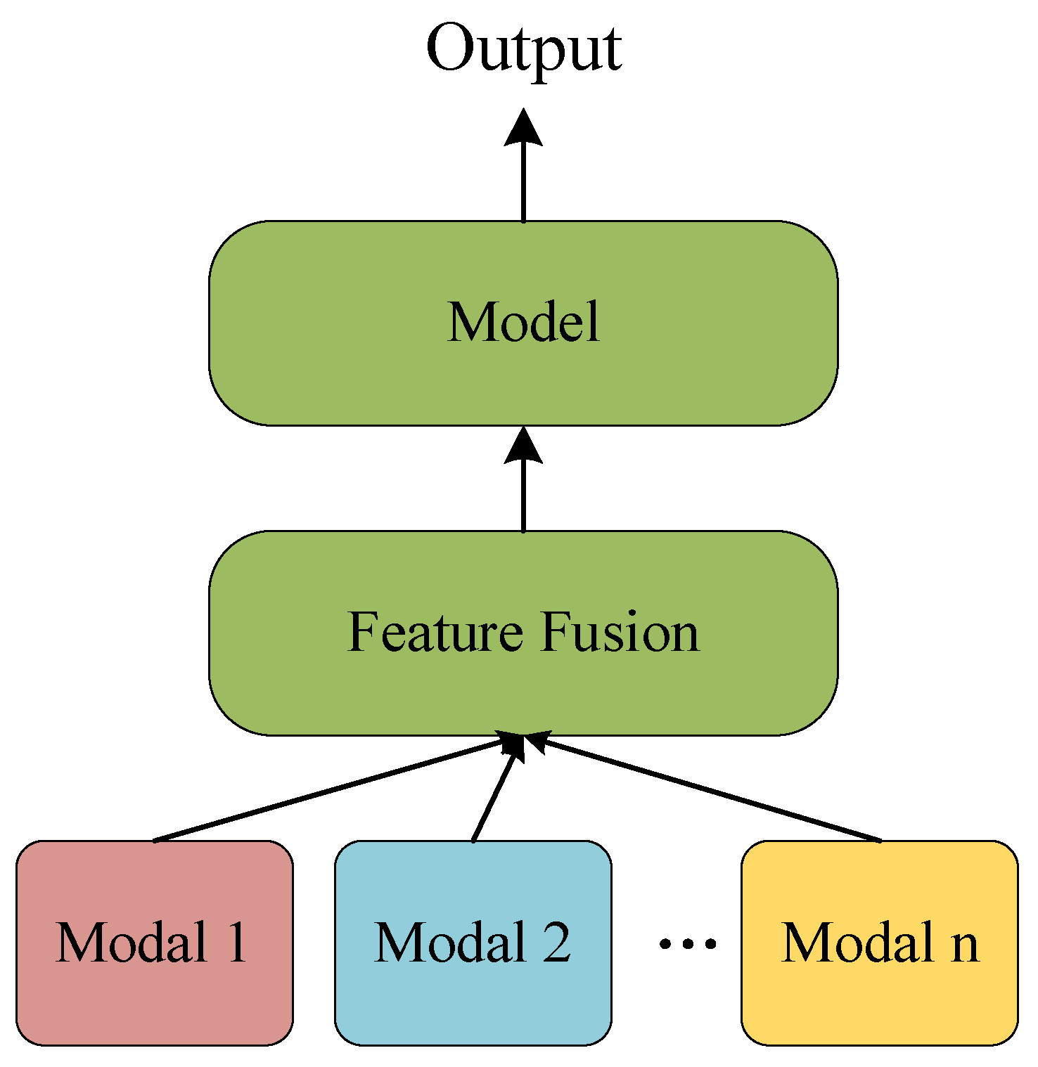 Collaborative Analysis of Learners’ Emotional States Based on Cross ...