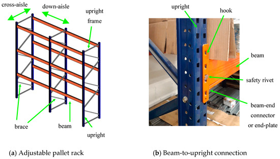 Global Analysis of Adjustable Pallet Rack Down-Aisle Frames Using the ...