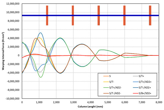 Global Analysis of Adjustable Pallet Rack Down-Aisle Frames Using the ...