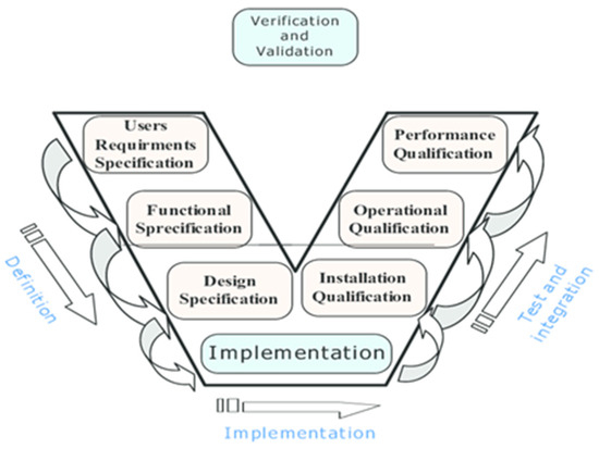 Applied Sciences | Free Full-Text | Cybernetic Model Design for the ...