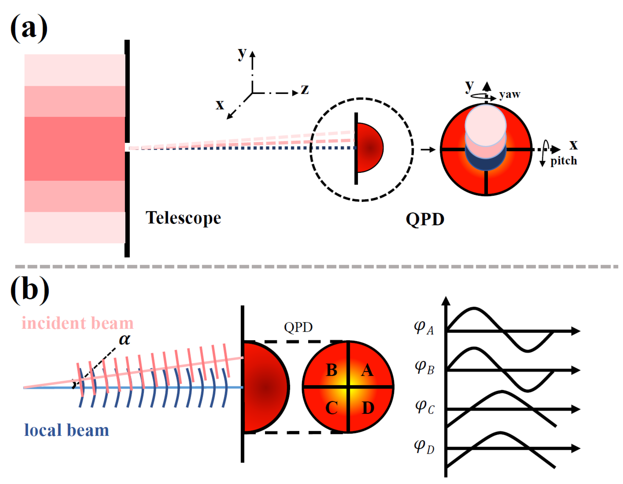 Analysis of Beam Walk in Inter-Satellite Laser Link: Implications for Differential Wavefront ...