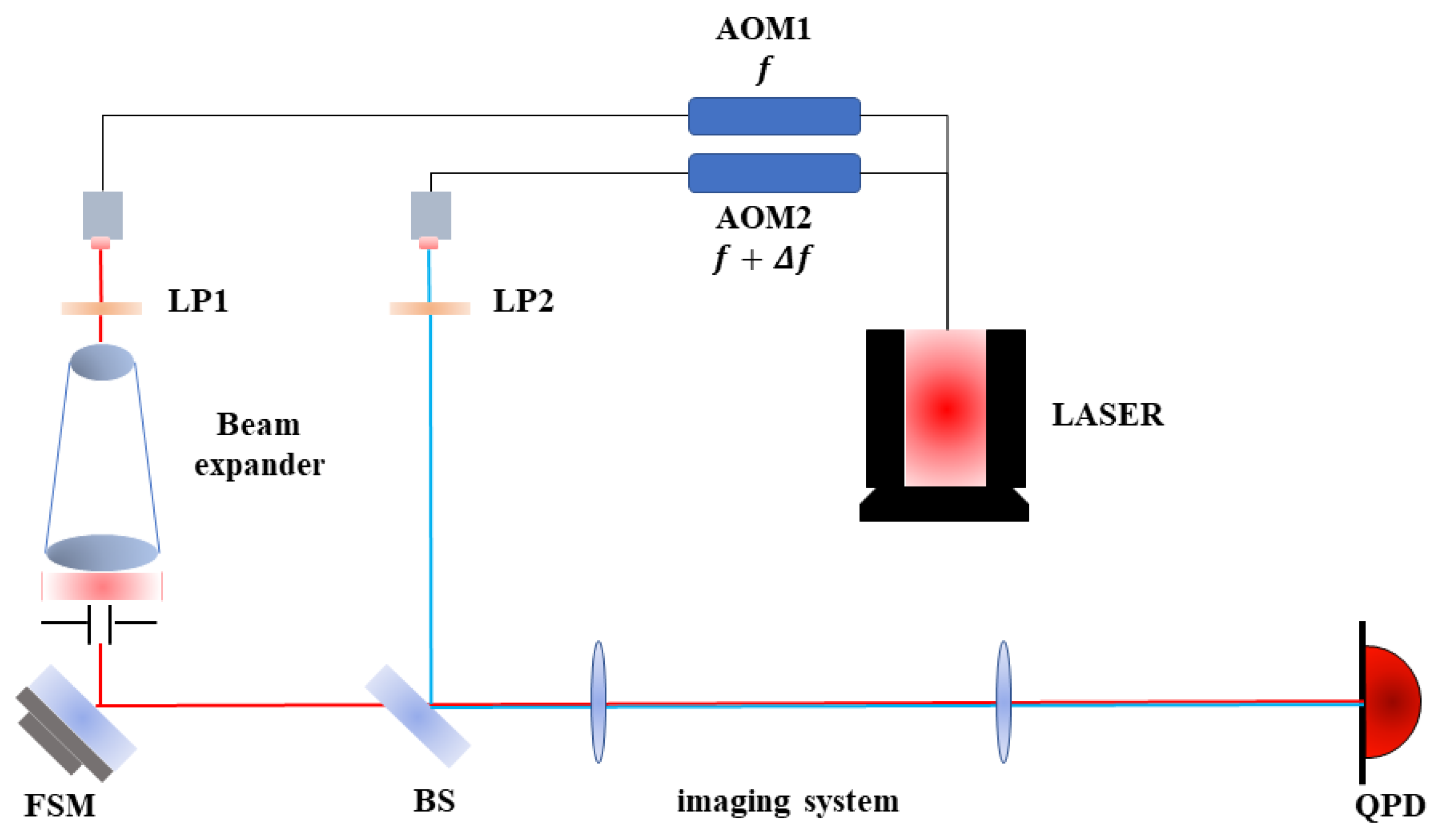 Analysis of Beam Walk in Inter-Satellite Laser Link: Implications for ...