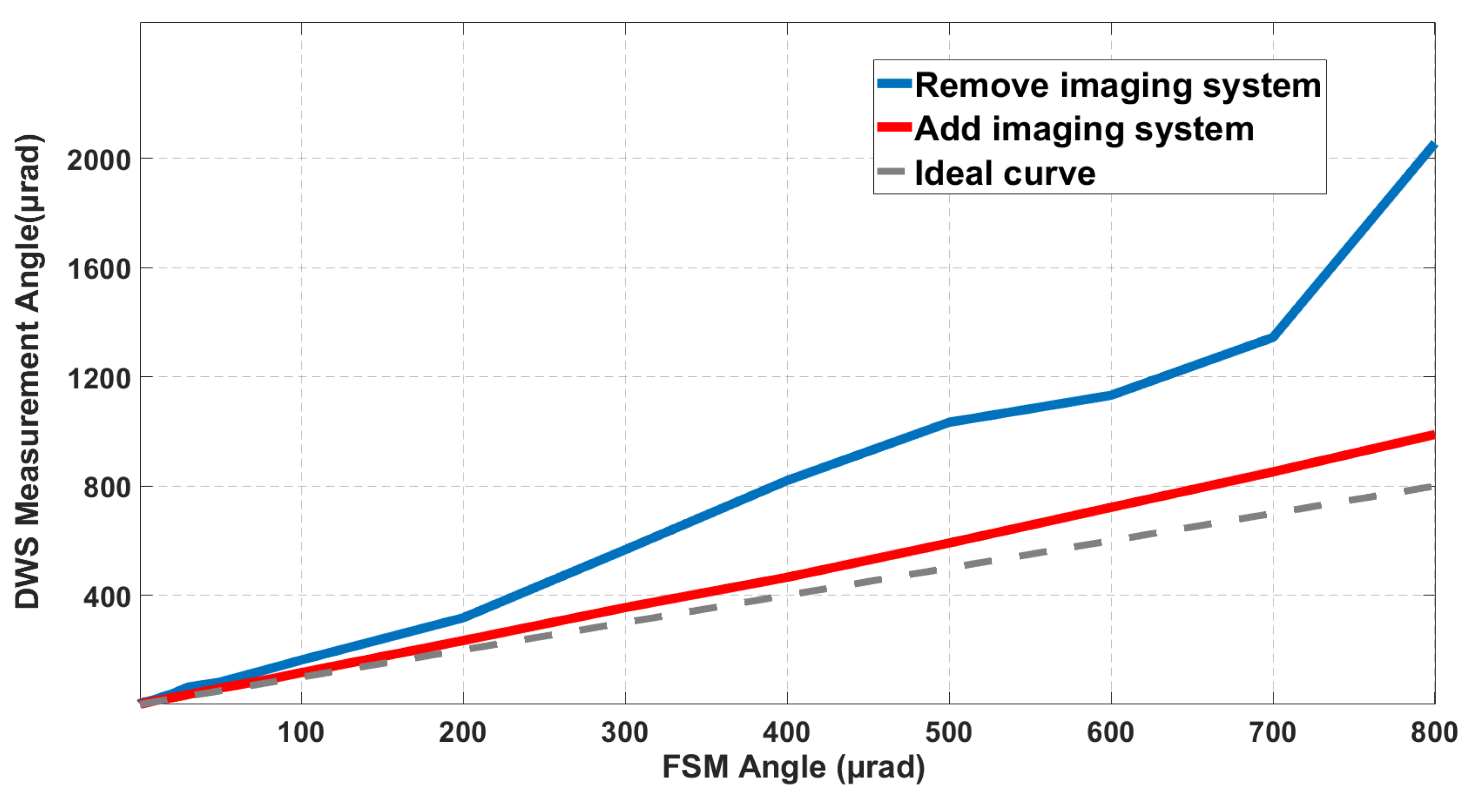 Analysis of Beam Walk in Inter-Satellite Laser Link: Implications for ...