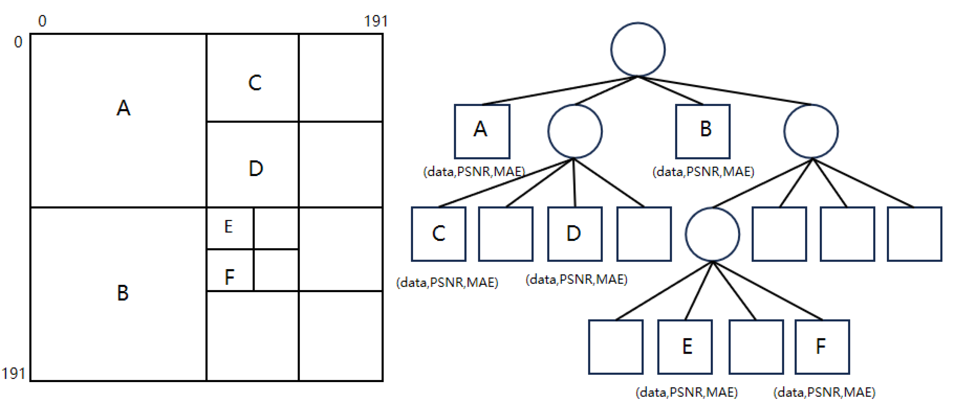 Hierarchical Indexing and Compression Method with AI-Enhanced Restoration for Scientific Data ...