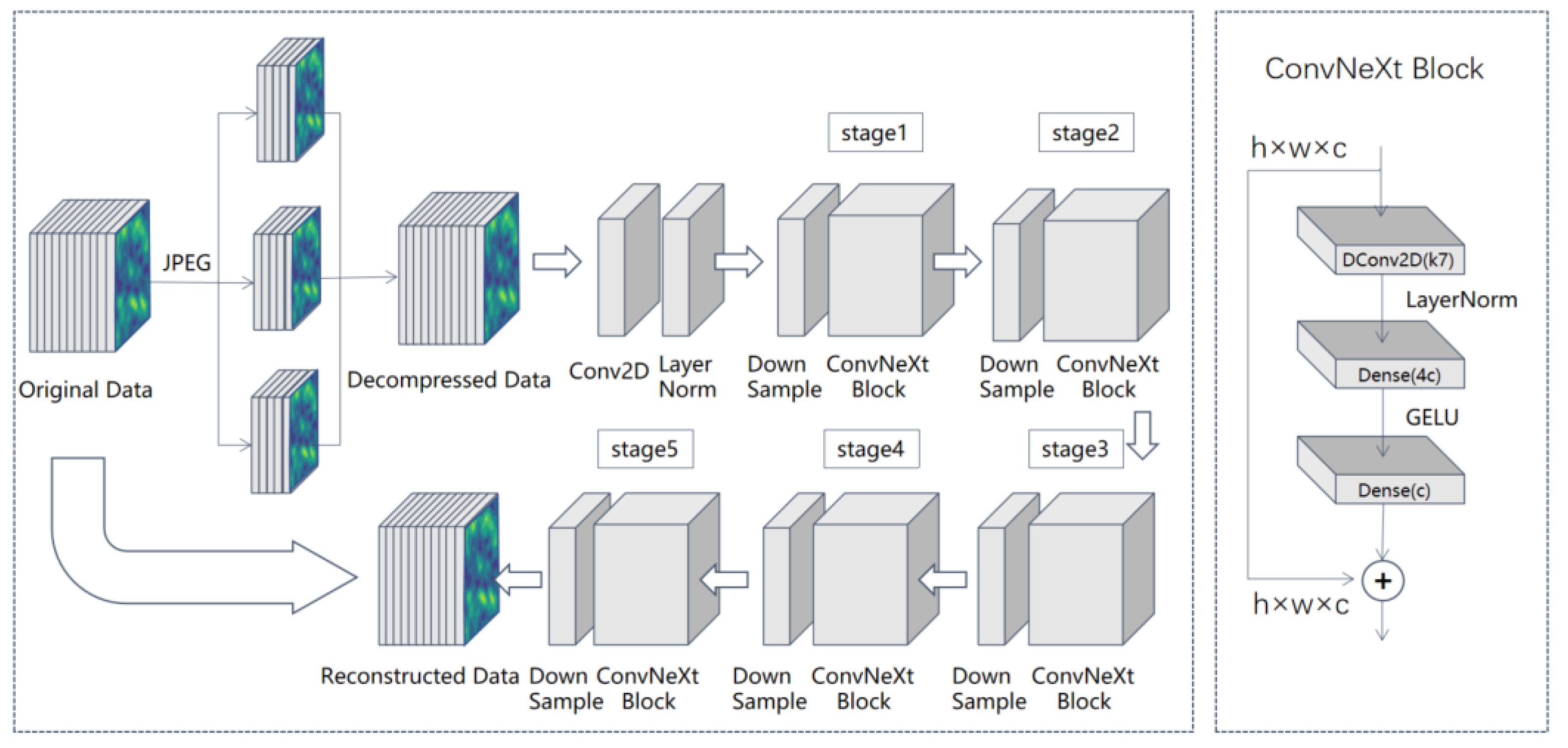 Hierarchical Indexing and Compression Method with AI-Enhanced Restoration for Scientific Data ...