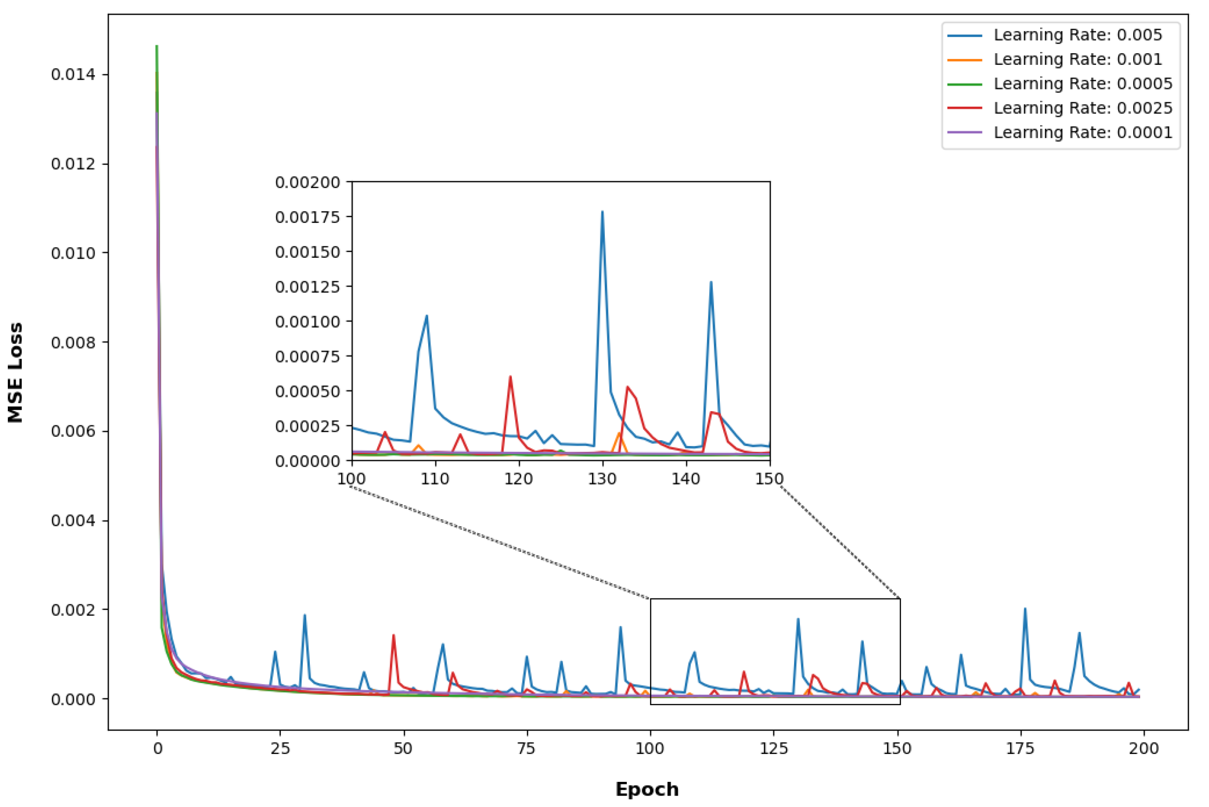 Hierarchical Indexing and Compression Method with AI-Enhanced Restoration for Scientific Data ...