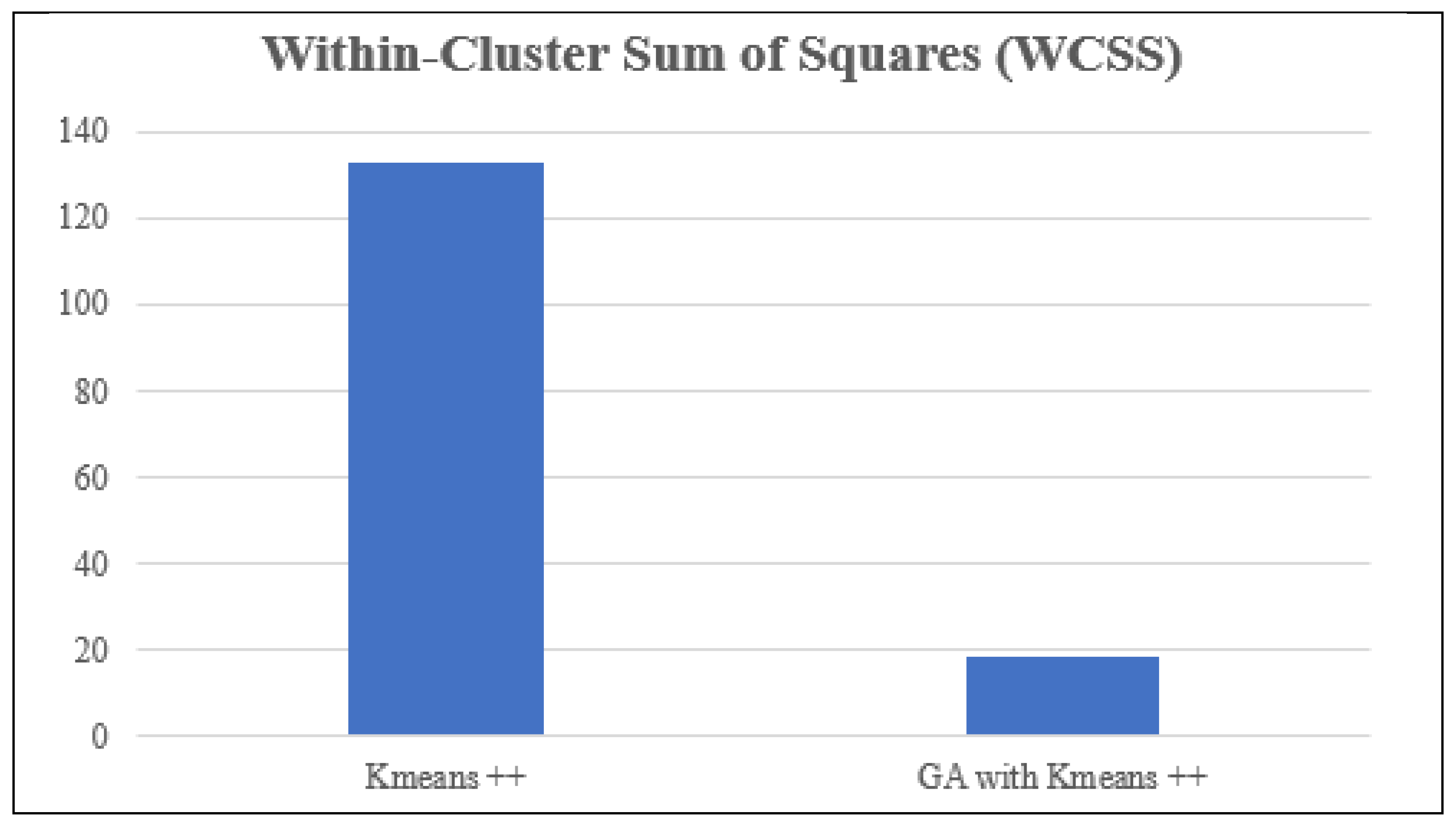 Applied Sciences | Free Full-Text | Genetic Algorithm-Based Optimization of Clustering ...