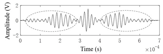 Research on Time-Reversal Focusing Imaging Method to Evaluate a Multi-Layer Armor Composite ...