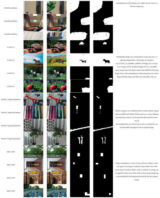 AISMSNet: Advanced Image Splicing Manipulation Identification Based on Siamese Networks