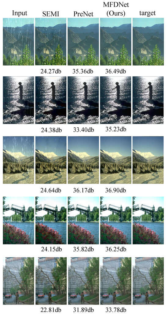 Image Deraining Algorithm Based on Multi-Scale Features