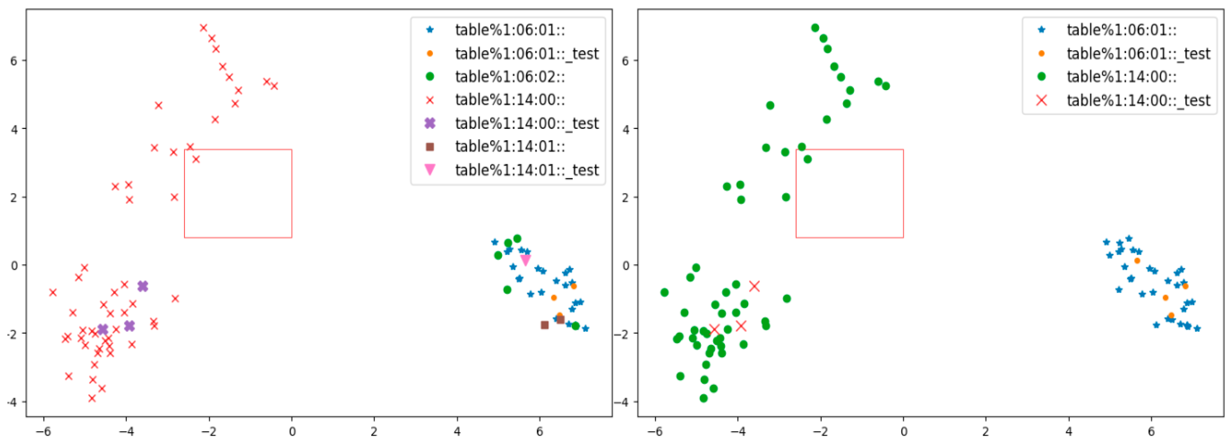 Applied Sciences | Free Full-Text | Reversal of the Word Sense Disambiguation Task Using a Deep ...