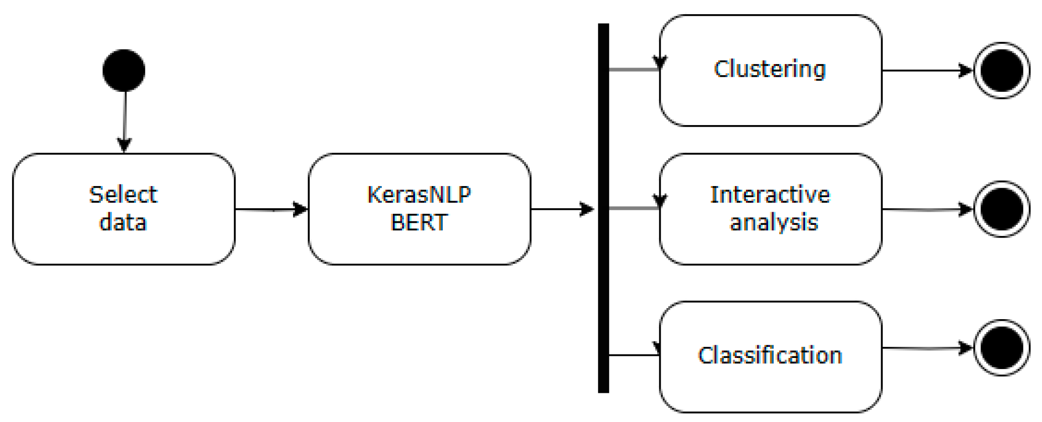 Applied Sciences | Free Full-Text | Reversal of the Word Sense Disambiguation Task Using a Deep ...
