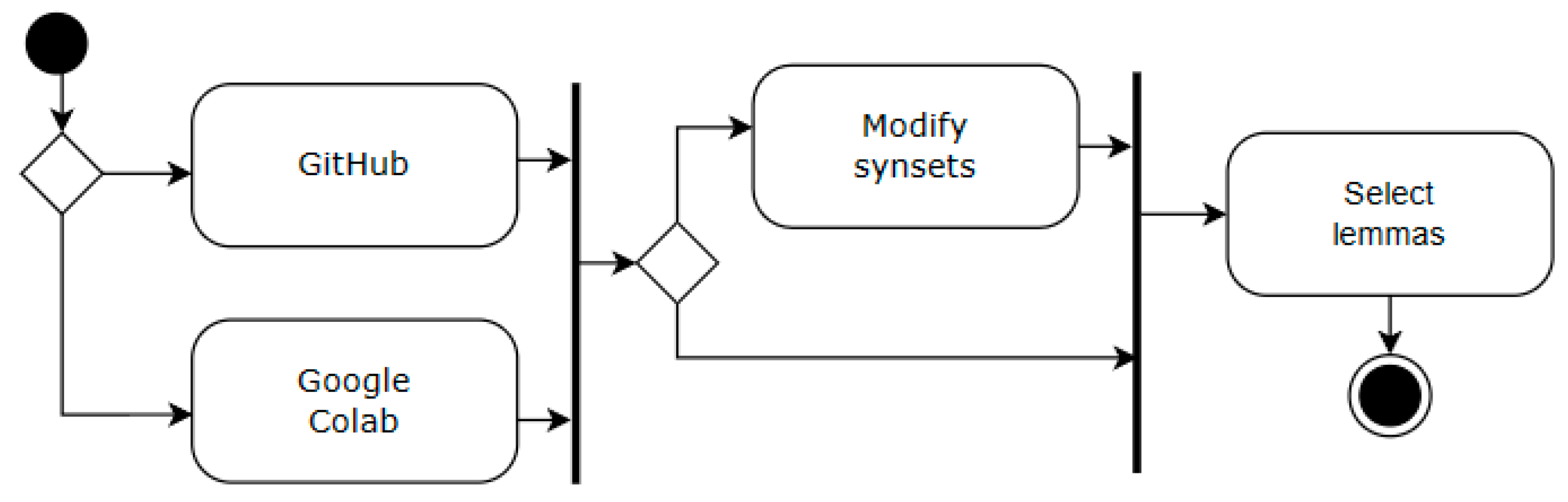 Applied Sciences | Free Full-Text | Reversal of the Word Sense Disambiguation Task Using a Deep ...