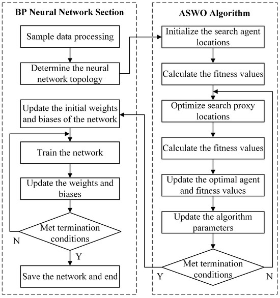 Inverse Kinematics of Large Hydraulic Manipulator Arm Based on ASWO ...