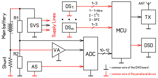 Wireless Data Acquisition System with Feedback Function
