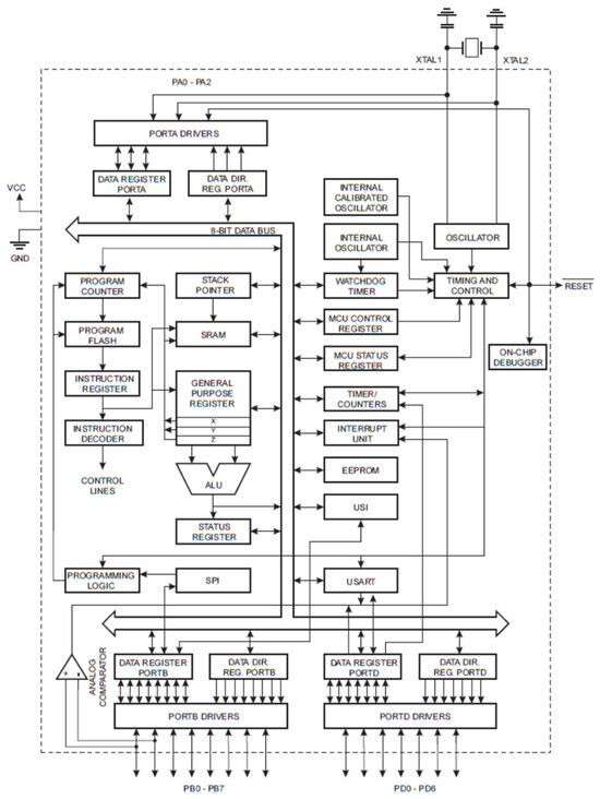 Wireless Data Acquisition System with Feedback Function