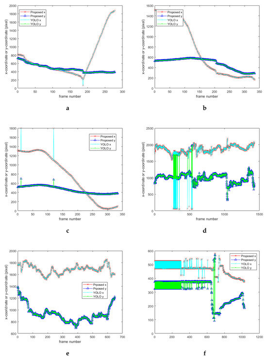 A Multi-Stage Approach to UAV Detection, Identification, and Tracking ...