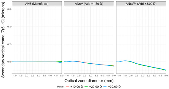 Optical Characterization of a Rotationally Asymmetric Refractive ...