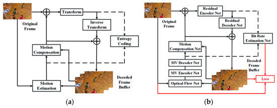Video Multi-Scale-Based End-to-End Rate Control in Deep Contextual Video Compression