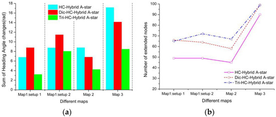 Applied Sciences | Free Full-Text | Hybrid A-Star Path Planning Method ...