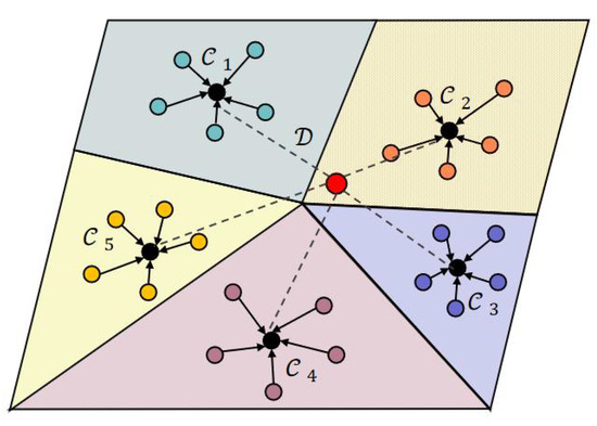 Prototype Network for Few-Shot Hazard Assessment of Vehicle Lane ...