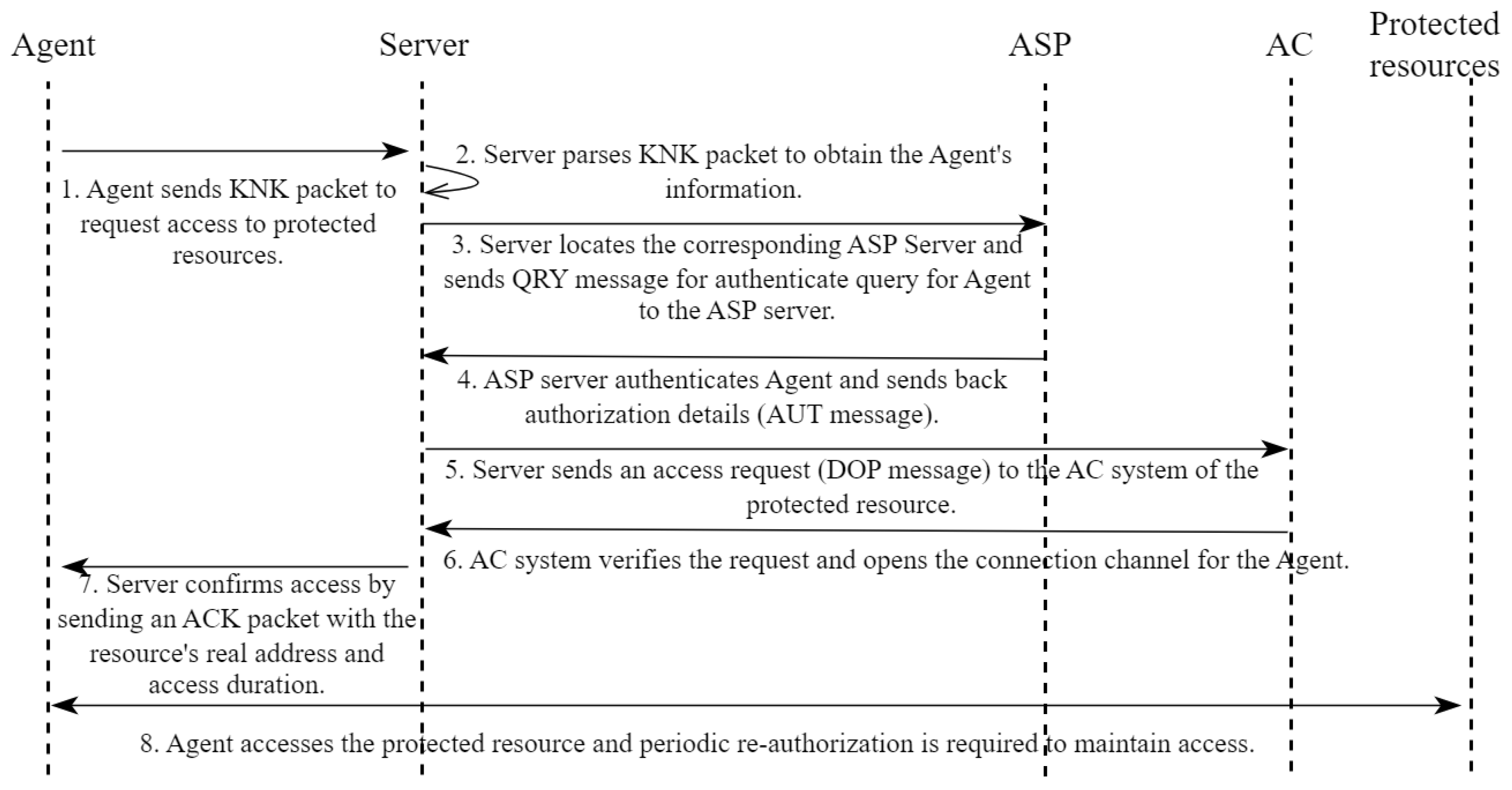 AHAC: Advanced Network-Hiding Access Control Framework