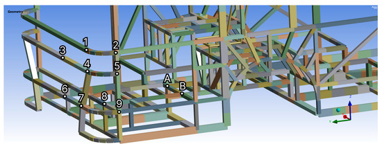 Validation of Frontal Crashworthiness Simulation for Low-Entry Type Bus ...