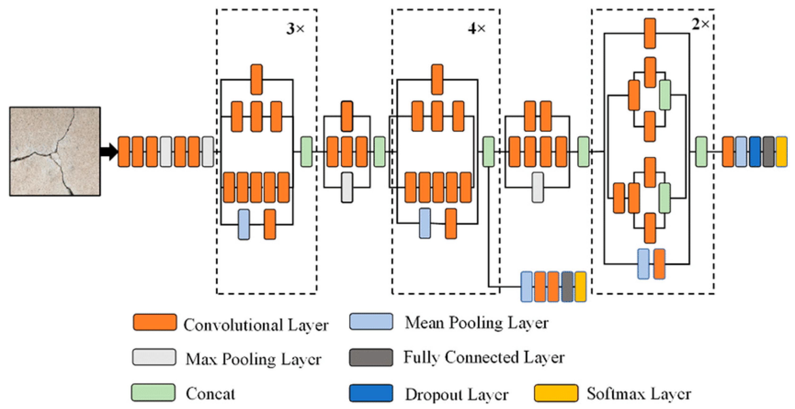 Applied Sciences | Free Full-Text | Skin Lesion Classification Using a ...