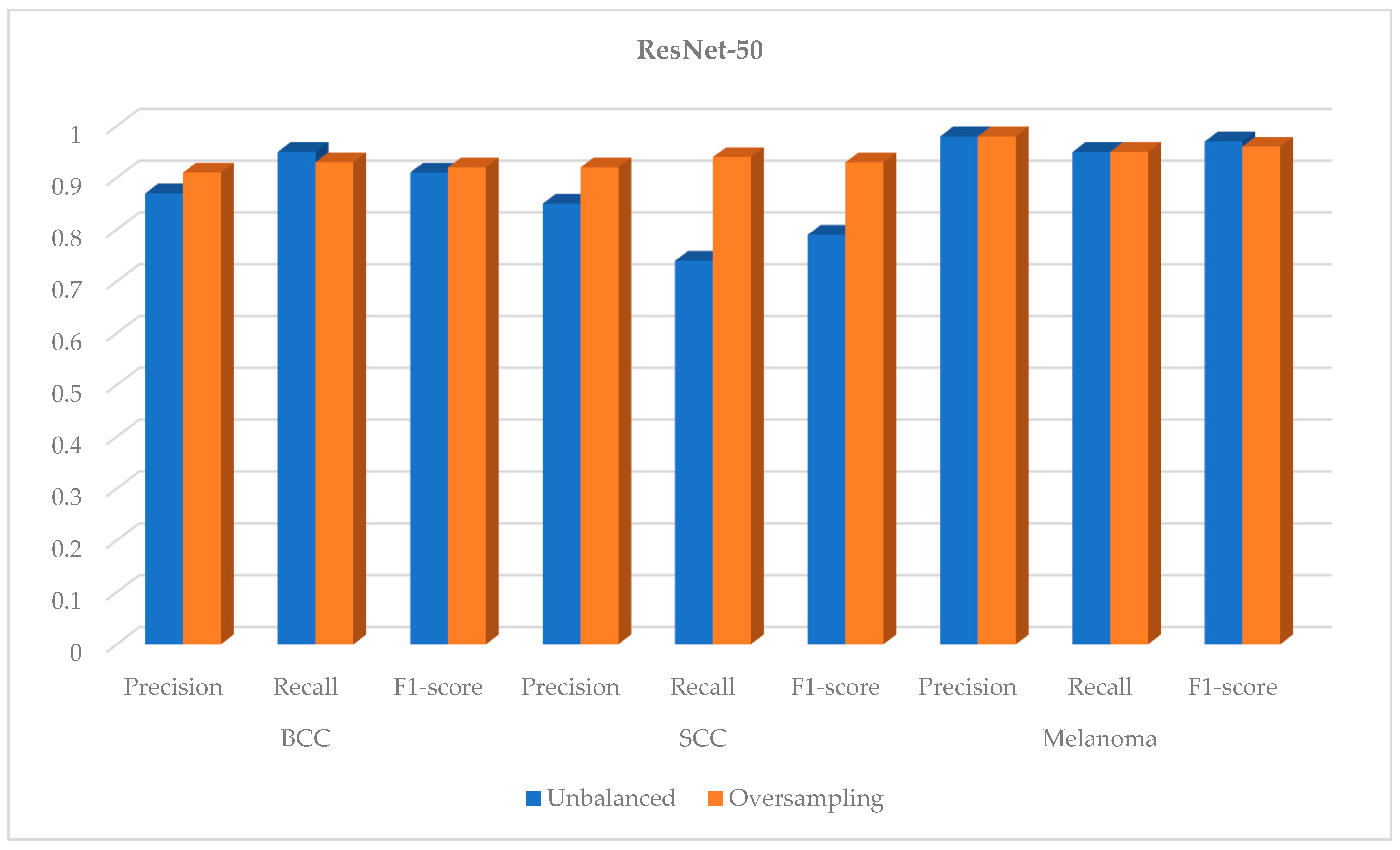 Applied Sciences | Free Full-Text | Skin Lesion Classification Using a ...