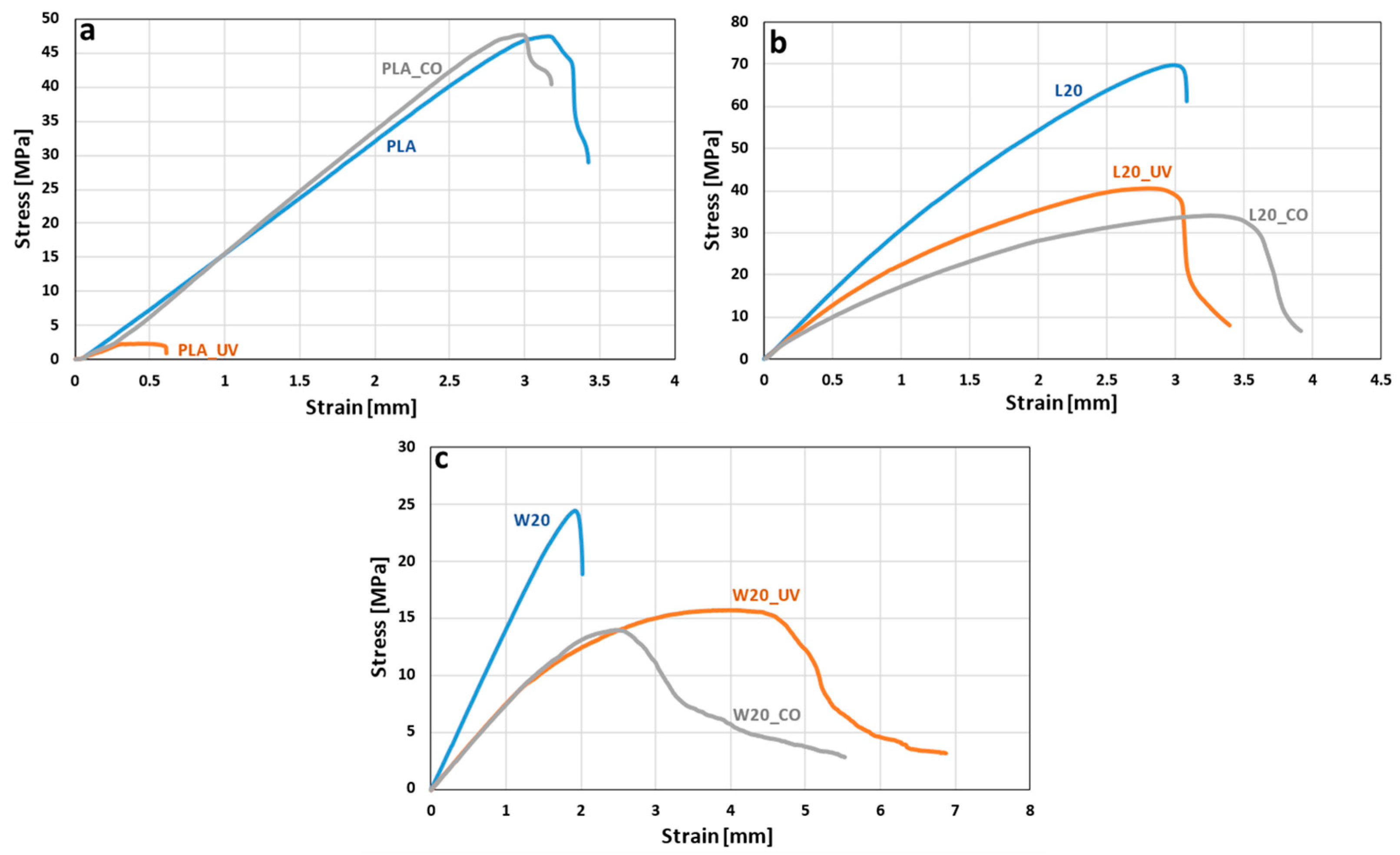 Applied Sciences | Free Full-Text | The Effect of Natural Plant and ...
