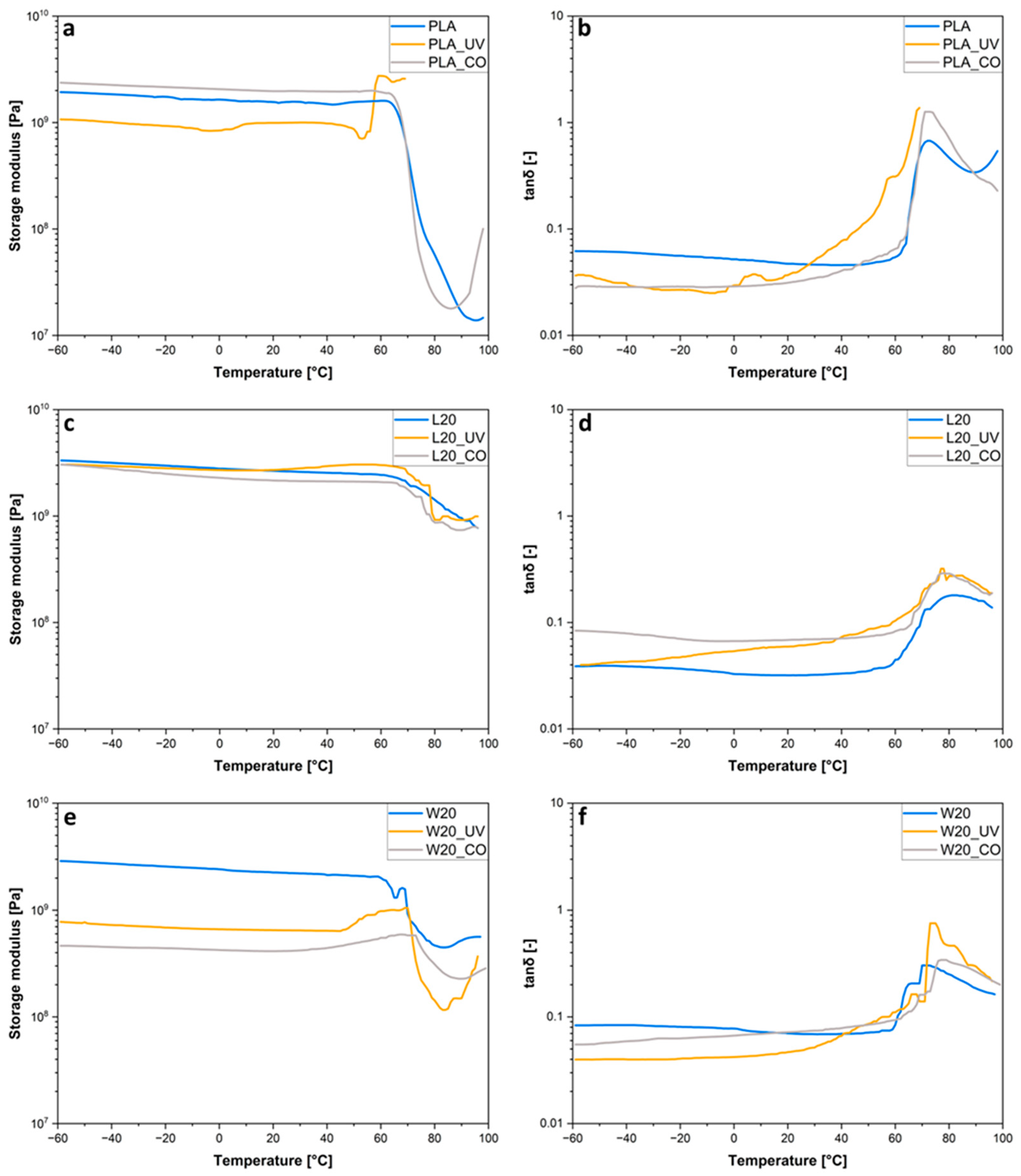 Applied Sciences | Free Full-Text | The Effect of Natural Plant and ...