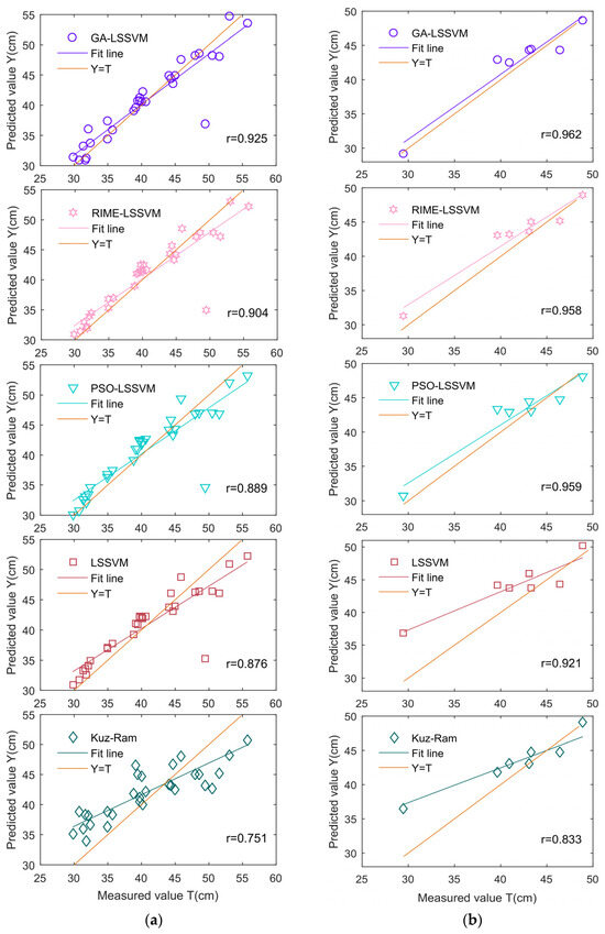 Prediction and Optimization of Open-Pit Mine Blasting Based on Intelligent Algorithms