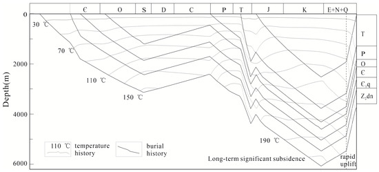 The Relationship between the Time Difference of Formation Water ...