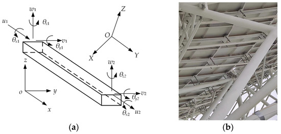 Finite Element Model Updating Method for Radio Telescope Antenna Based on Parameter Optimization ...