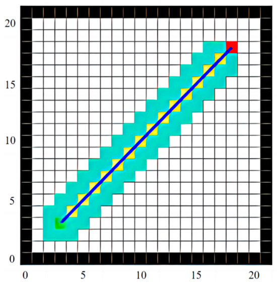 Research on Path Planning for Robots with Improved A* Algorithm under Bidirectional JPS Strategy