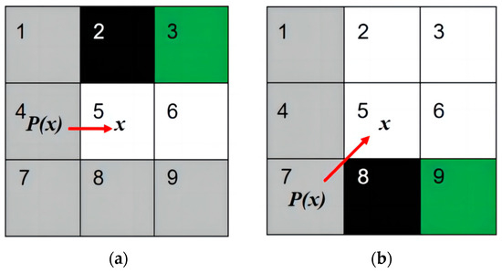 Research on Path Planning for Robots with Improved A* Algorithm under ...