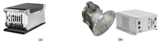 Improved Adaptive Feedforward Controller Based on Internal Model ...