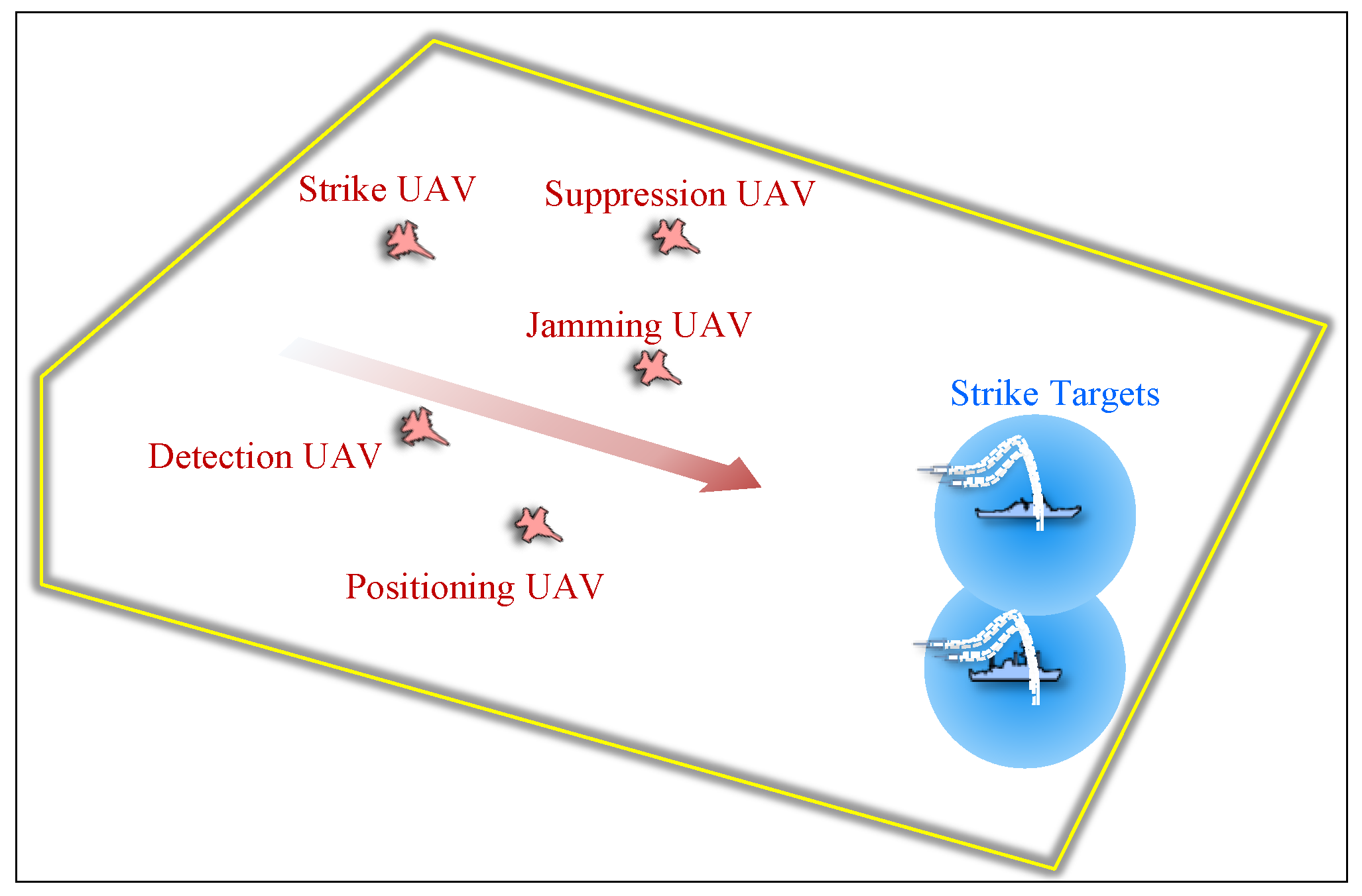 Applied Sciences | Free Full-Text | Precise Mission Process Control ...