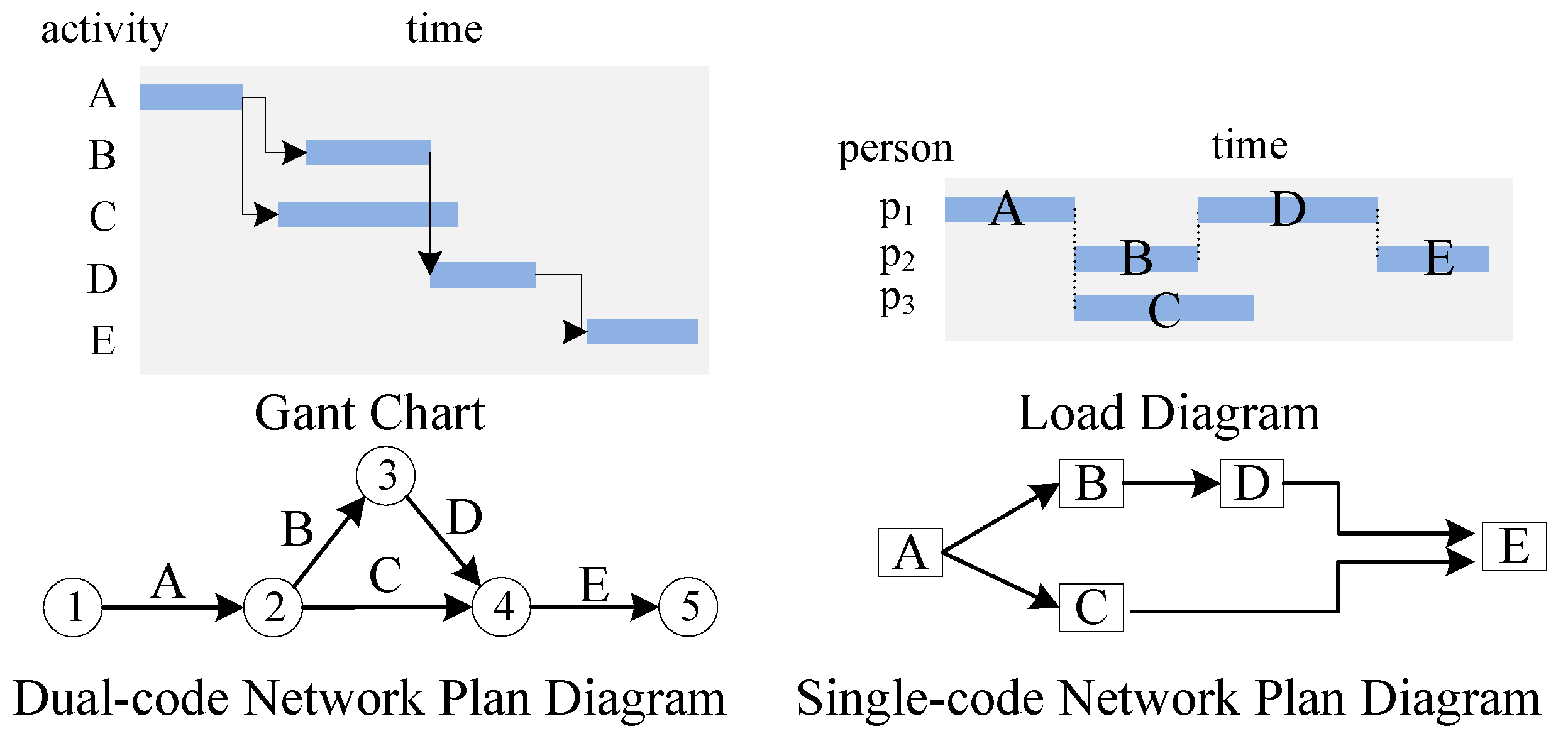 Applied Sciences | Free Full-Text | Precise Mission Process Control ...