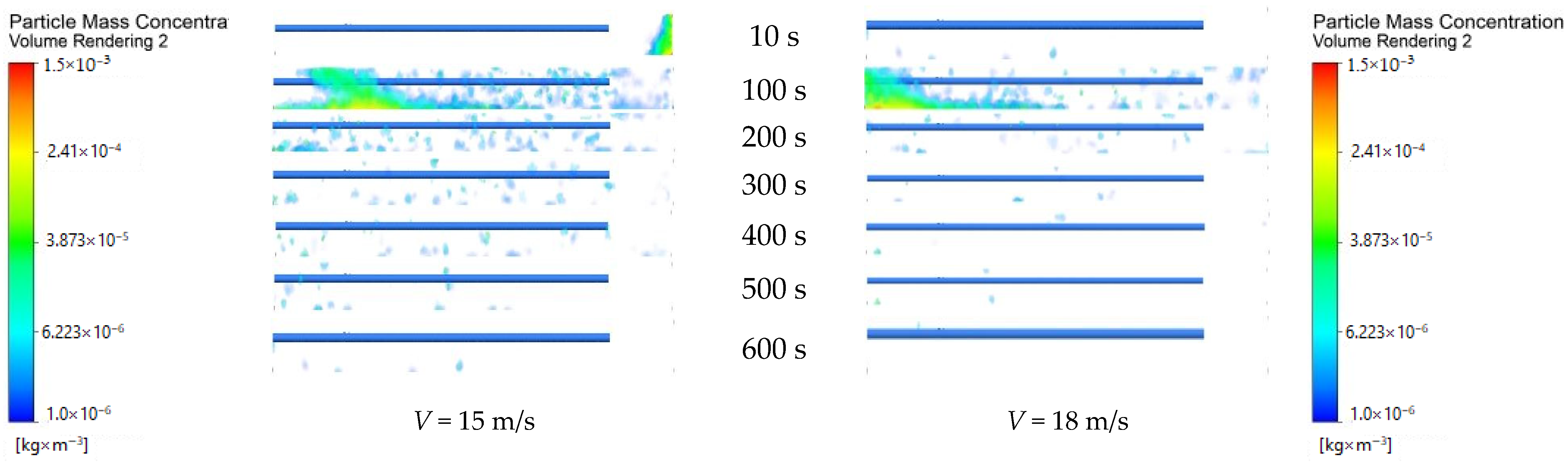 Study on the Influence of Some Ventilation Parameters on Dust ...