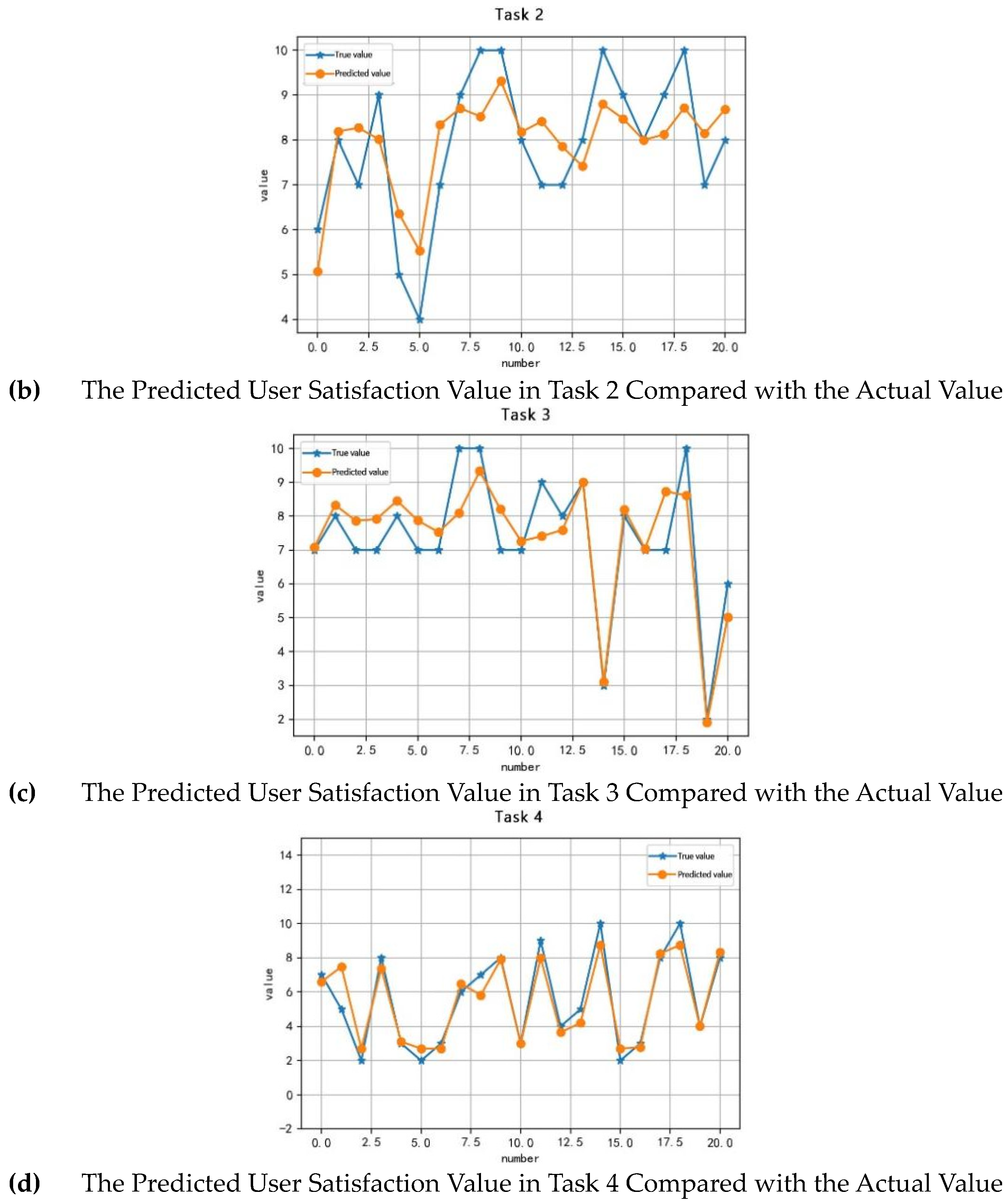 A Method for Evaluating User Interface Satisfaction Using Facial ...