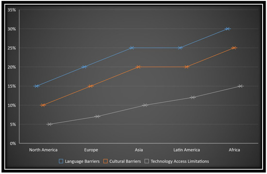 Cross-Cultural Intelligent Language Learning System (CILS): Leveraging ...