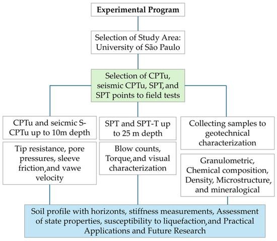 Applied Sciences | Free Full-Text | Geomechanical Characterization of a ...